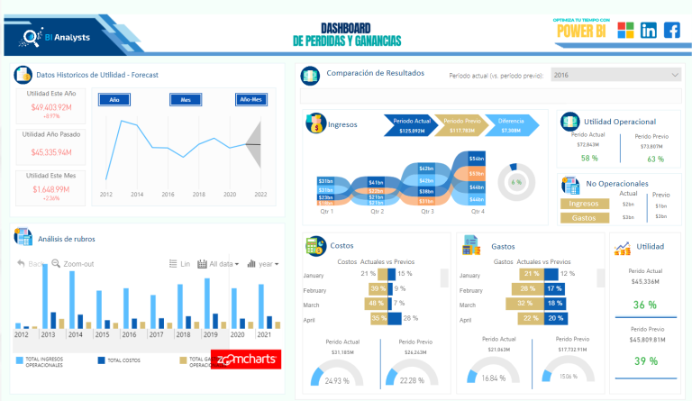 Top 10 best data visualization tools 2025 (free & paid)