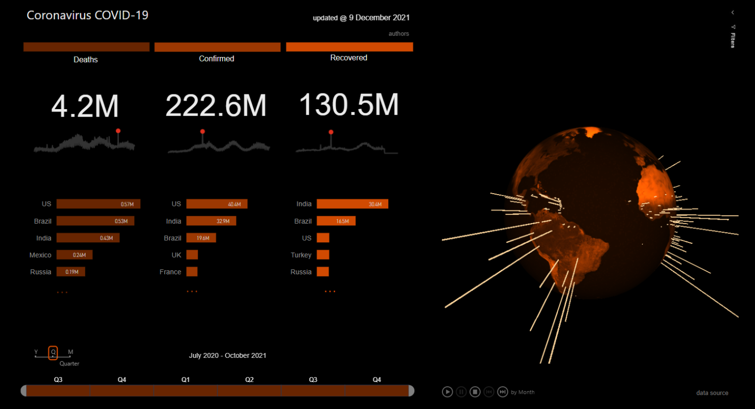 Top 10 best data visualization tools 2025 (free & paid)