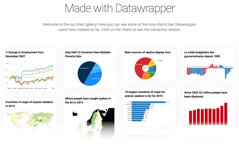Top 10 best data visualization tools 2025 (free & paid)
