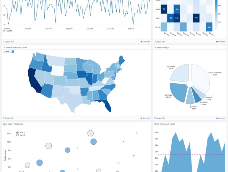 Top 10 best data visualization tools 2025 (free & paid)