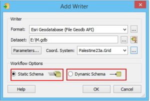 What is database schema? Types, benefits, terms explained