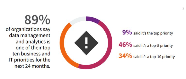 Data Maturity Assessment: A Guide With Models & Frameworks