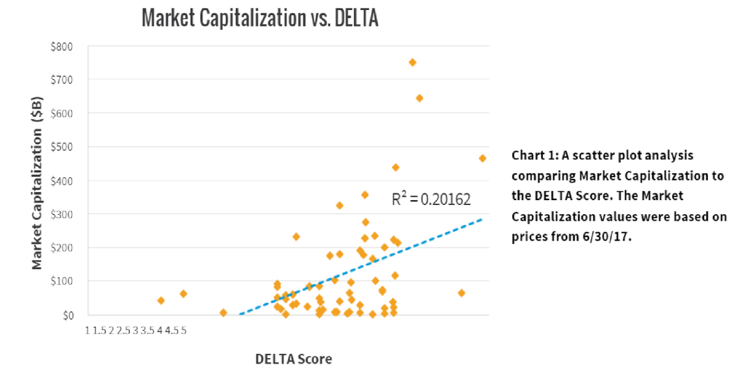 Data Maturity Assessment: A Guide With Models & Frameworks