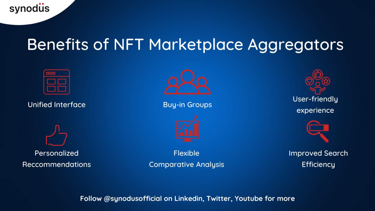 NFT Marketplace Aggregator: Definition, Benefits & How it works