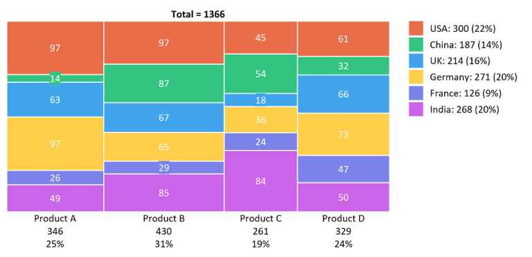 Mastering data visualization: 15+ graphs, charts and beyond