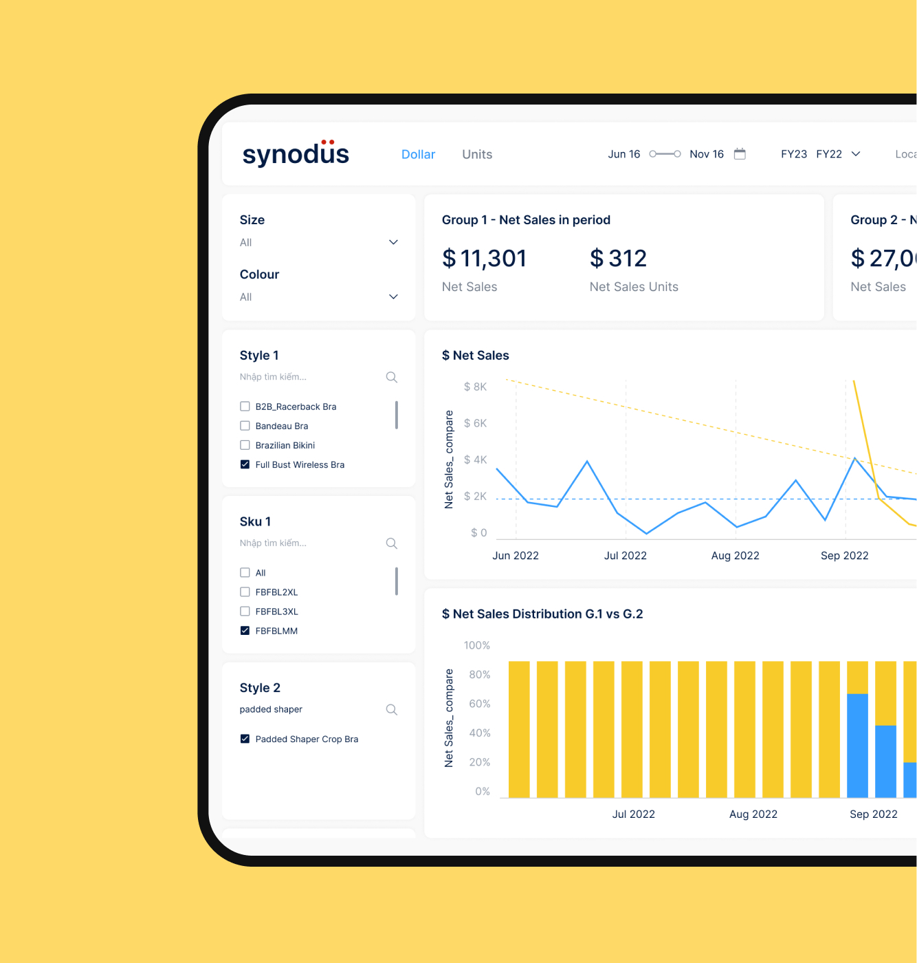 On attaining a remarkable 108% increase in sales with strategic MIS ...
