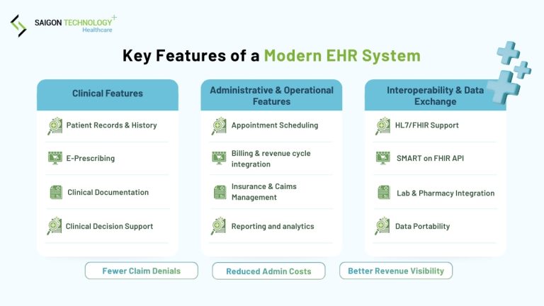 Electronic health records (EHR): A complete guide for healthcare ...