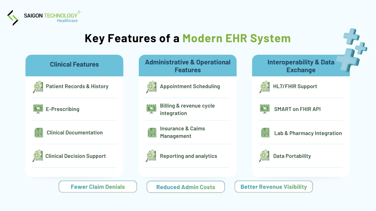 Electronic health records (EHR): A complete guide for healthcare ...
