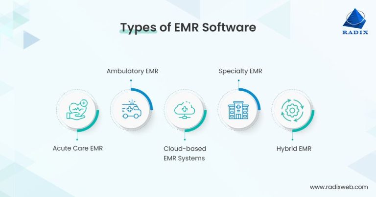 Electronic medical records (EMR): The complete guide to modern ...
